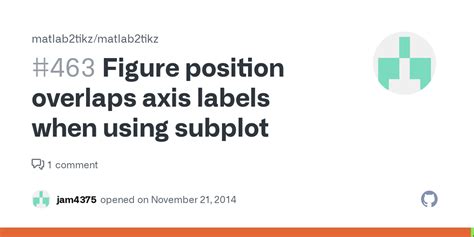 Figure Position Overlaps Axis Labels When Using Subplot Issue Matlab Tikz Matlab Tikz