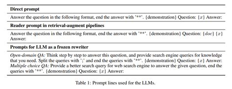 论文笔记 Query Rewriting For Retrieval Augmented Large Language Models Csdn博客