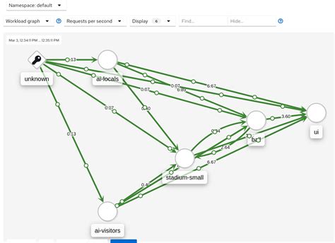 15 Prometheus Scraping Pods Shouldnt Be Reported In Istio Telemetry · Issue 21762 · Istio