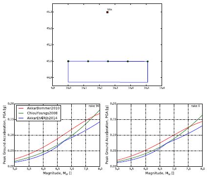 Ground Motion Prediction Equations OpenQuake Engine Devel 3 20 0