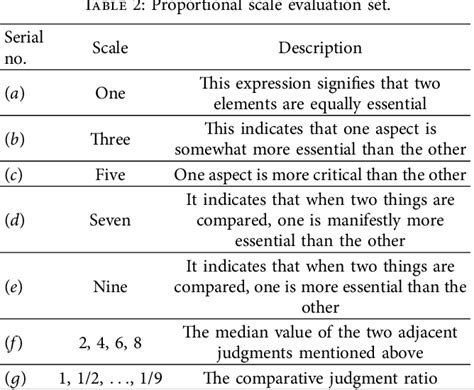 table 2 from evaluation of iot enabled interactive ui design effect based on the discrete