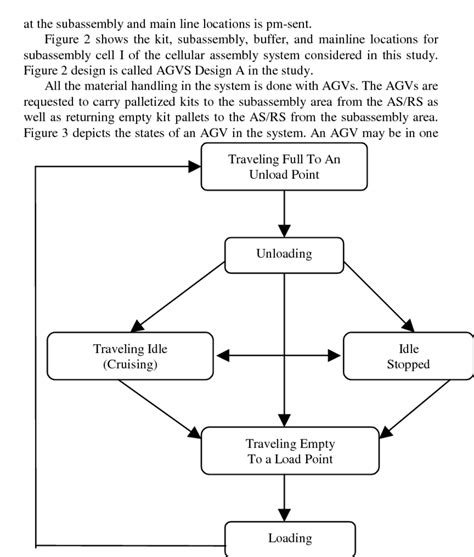 Schematic Layout Of Cellular Assembly System Download Scientific Diagram