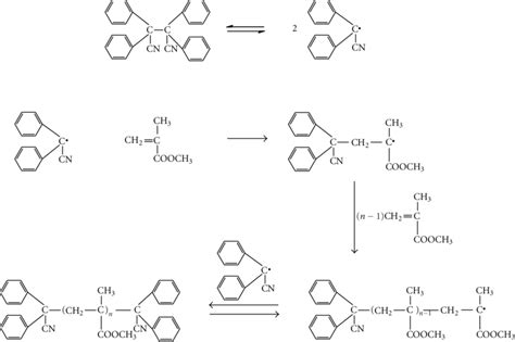 Scheme 3 Polymerization Of Methyl Methacrylate With Succinic Acid