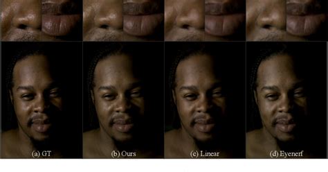 Figure 5 From Relightable Gaussian Codec Avatars Semantic Scholar