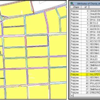 Spatial Units Of The Research Left Fig 3 Non Spatial Data In A Download Scientific Diagram