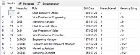 Hierarchyid Data Type Performance Tips And Tricks