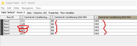 Remove Differing Min Max Values Across Multiple Columns Knime Analytics Platform Knime