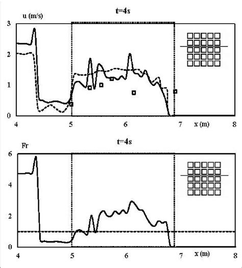 Test Case Iii Experimental Dam Break Flow Through An Idealized City Download Scientific