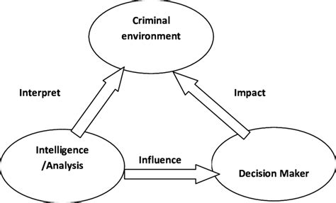 Pattern Analysis Theory Download Scientific Diagram
