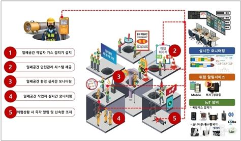 Smatof 2023 포스텍 지능형 공정·안전 관리 솔루션으로 시장 입지 강화