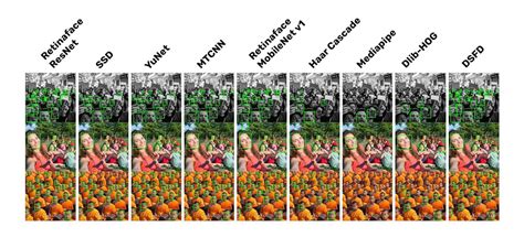 What Is Face Detection Ultimate Guide 2025 Model Comparison