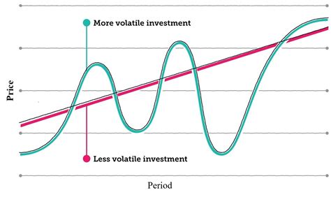 Understanding Volatility In Crypto A Comprehensive Guide