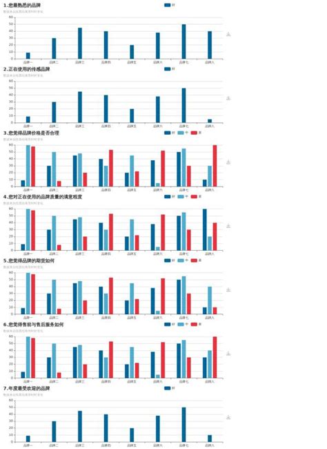 柱状图html代码，vue图表统计代码模板 17素材网