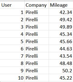 Solved Please Use R Studio To Answer The Following Chegg Com