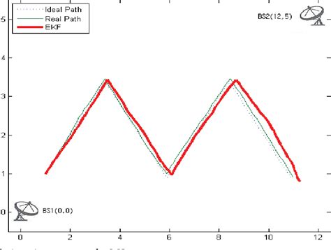 Figure 1 From Adaptive Precision Geolocation Algorithm With Multiple