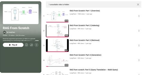 Rag From Scratch By Langchain Are You Struggling To Understand How Rag Rushikesh Meharwade
