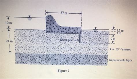 Solved For The Flow Net Drawn In Figure Calculate The Chegg Com