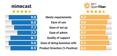 Spamtitan Mimecast Up Content