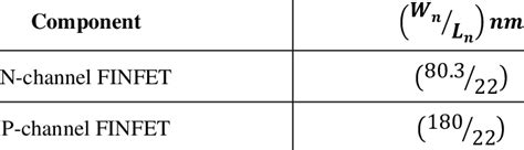 Transistor Sizing For OTA Design Download Scientific Diagram