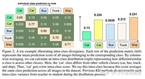 蒸馏学习最新论文及代码汇总 年 月 知乎