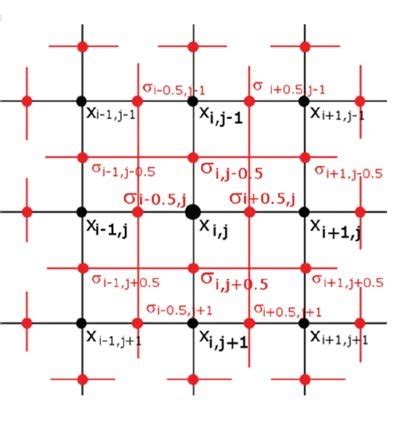 8 Two Dimensional Rectangular Structured Grid Used In The Download Scientific Diagram