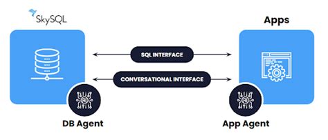 building ai agent systems with llamaindex and skysql