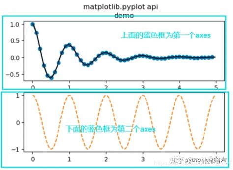 Python可视化学习——matplotlib 知乎 Python可视化学习——matplotlib 知乎