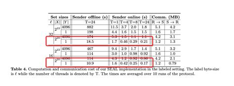 Parameters Setting Of The Experiments In Paper · Issue 41 · Microsoft