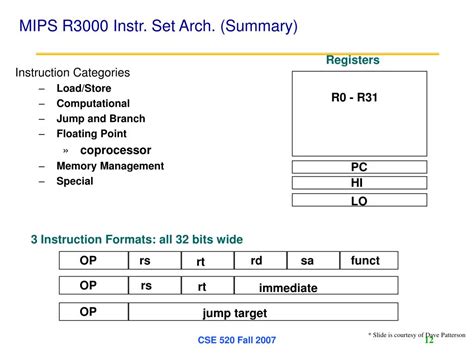 PPT CSE 520 Advanced Computer Architecture Lec 2 Introduction
