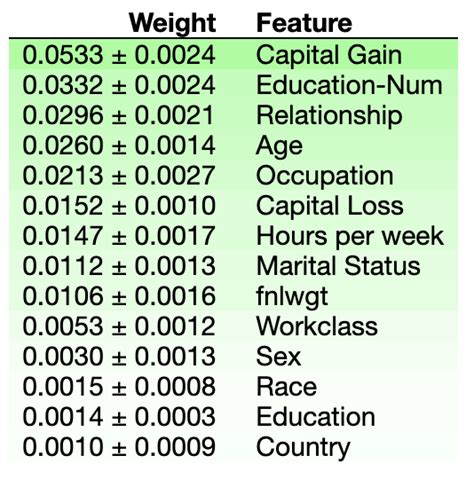 可解释性机器学习：从入门到实战机器学习可解释性 Csdn博客