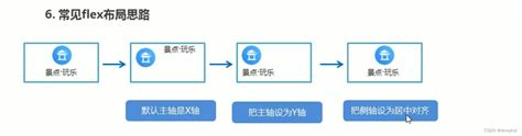 携程网首页案例制作如何用交互原型设计绘制携程旅游网站的注册页面 Csdn博客