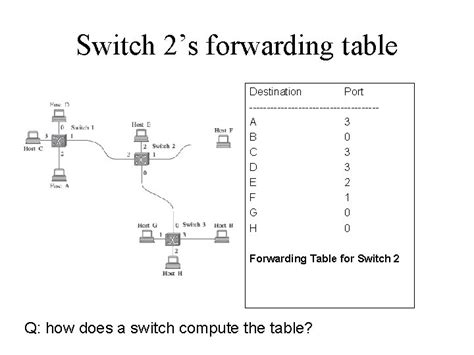 Cs 356 Computer Network Architectures Lecture 8 Learning