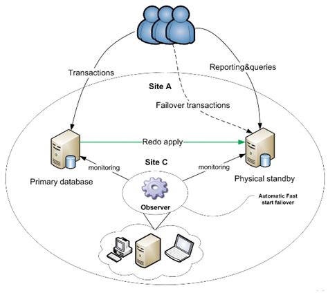 Article Data Guard Technology Geek