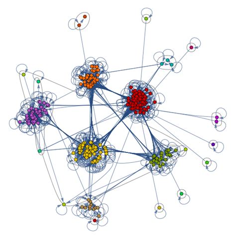Special Function Derivative Network New In Wolfram Language 11
