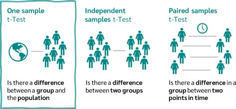 One Sample T Test