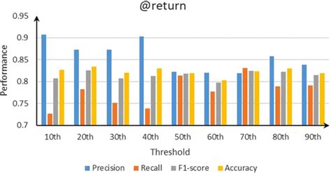 Figure 1 From Code Comment Inconsistency Detection Based On Confidence