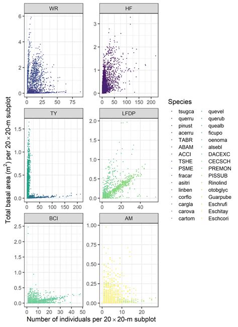 Total Basal Area And Abundance Per 20 × 20 M Subplot Of Canopy Tree Download Scientific