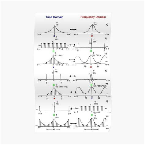 Math Physics Tutor Fourier