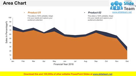 Evolution Graph Powerpoint Presentation Slides Pdf