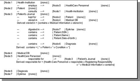 Rdf Statements Created On The Basis Of Sentences Shown In Figure 4