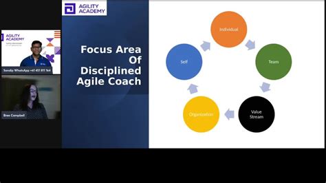 Agility Academy On Linkedin Agile Agilecoaching Agilecoach