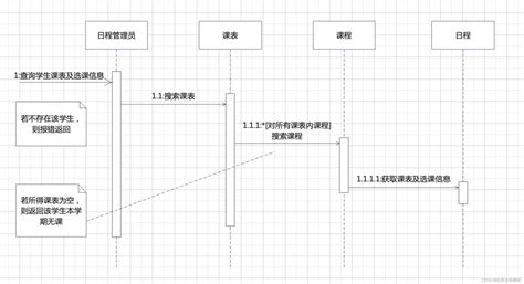 课程注册管理系统（需求分析）课程注册顺序图 Csdn博客