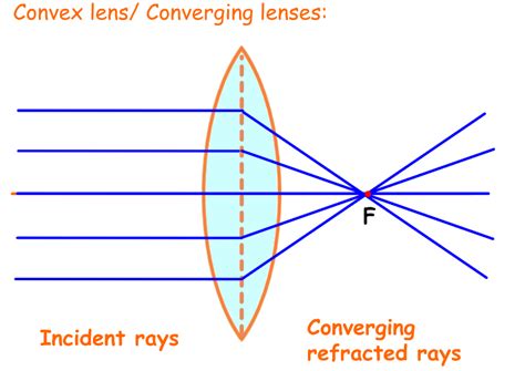 Light Reflection And Refraction Complete Guide For Class 10 Science Chapter 9 Iprep