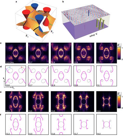 Experimental Observation Of Helicoidal Structure Of Topological Surface