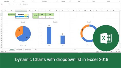 Dynamic Charts With Dropdownlist In Excel 2019 Youtube