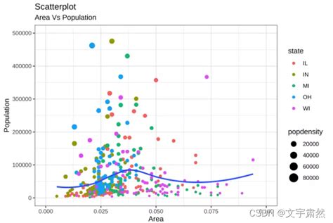R语言实战应用精讲50篇（二十六） 数据可视化ggplot2 检验变量相关性图 云社区 华为云