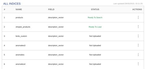 managing indices searchium ai