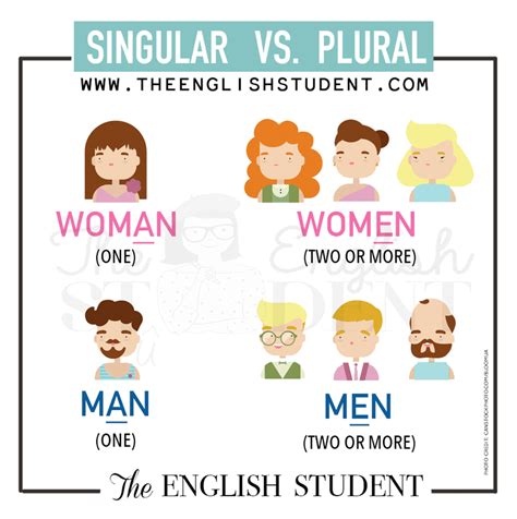 Fun English Learning Site For Students And Teachers The English Student