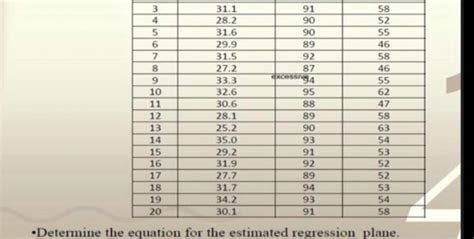 Y Na B1X1 B2X2 X1Y AX1 B1X12 B2X1X2 Chegg Com