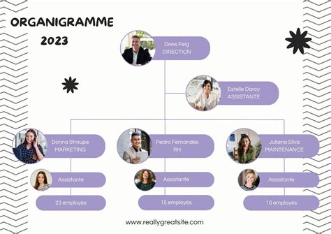 Modèles Dorganigramme Gratuits à Personnaliser Canva